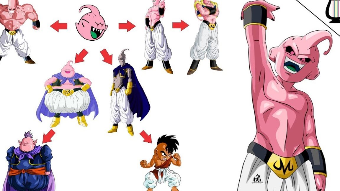 Origen y nacimiento de Super Buu: historia de poder y destrucción