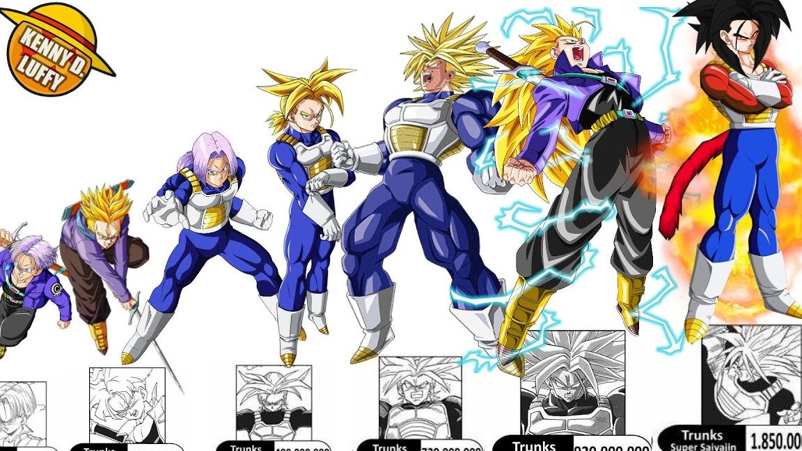 El increíble poder de Trunks: descubre su potencial legendario