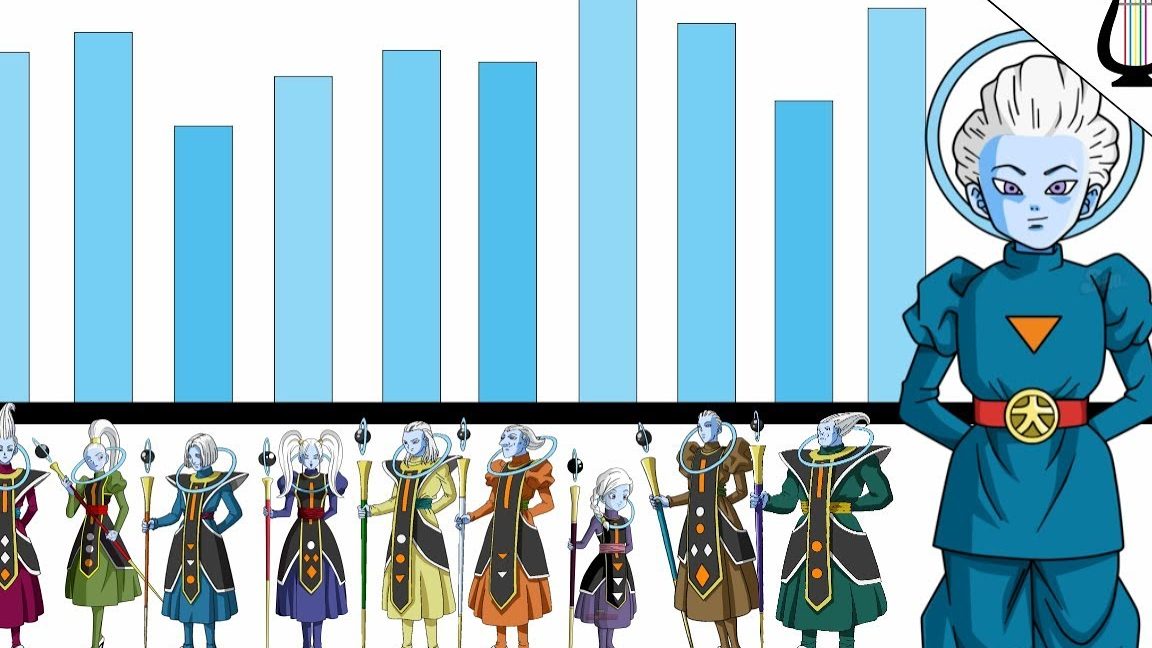 El ángel más poderoso de Dragon Ball: ¡descubre quién es!